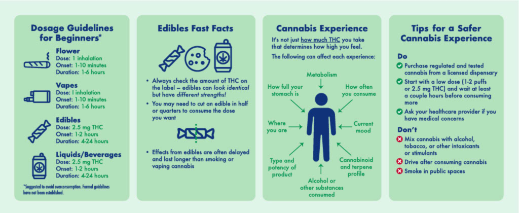 Adult-Use Cannabis - Washington County Health Department